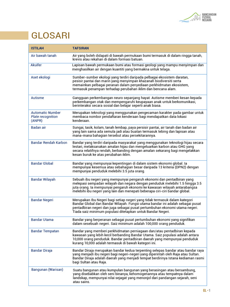 Glosary | PDF