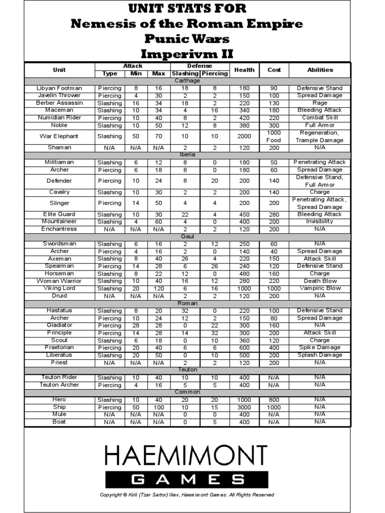 Unit Stats ENG | PDF | History