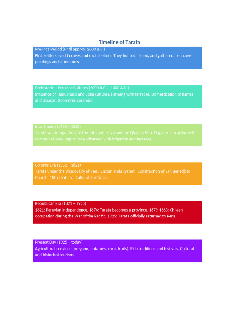 History and Culture of Tarata Timeline | PDF