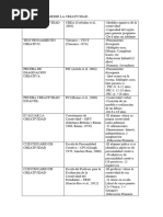 Test CREA de Inteligencia Creativa | PDF | Inteligencia | Creatividad