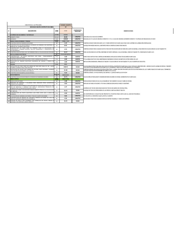 Mediciones Semana 19 Fragancias Boutique Al 15 de Agosto 2025 | PDF ...