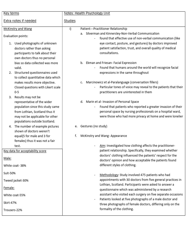 Patient and Practitioner Relationship 8.1.1 | PDF | Methodology ...