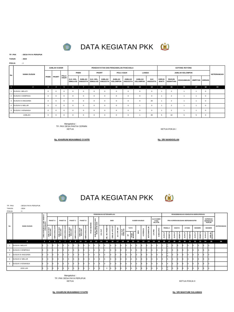 Papan Data PKK Paya Perupuk 2024 | PDF