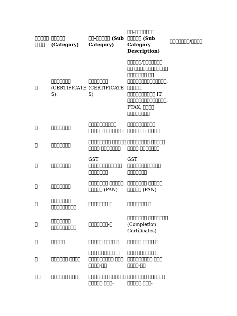 Cerficate Bangladesh | PDF