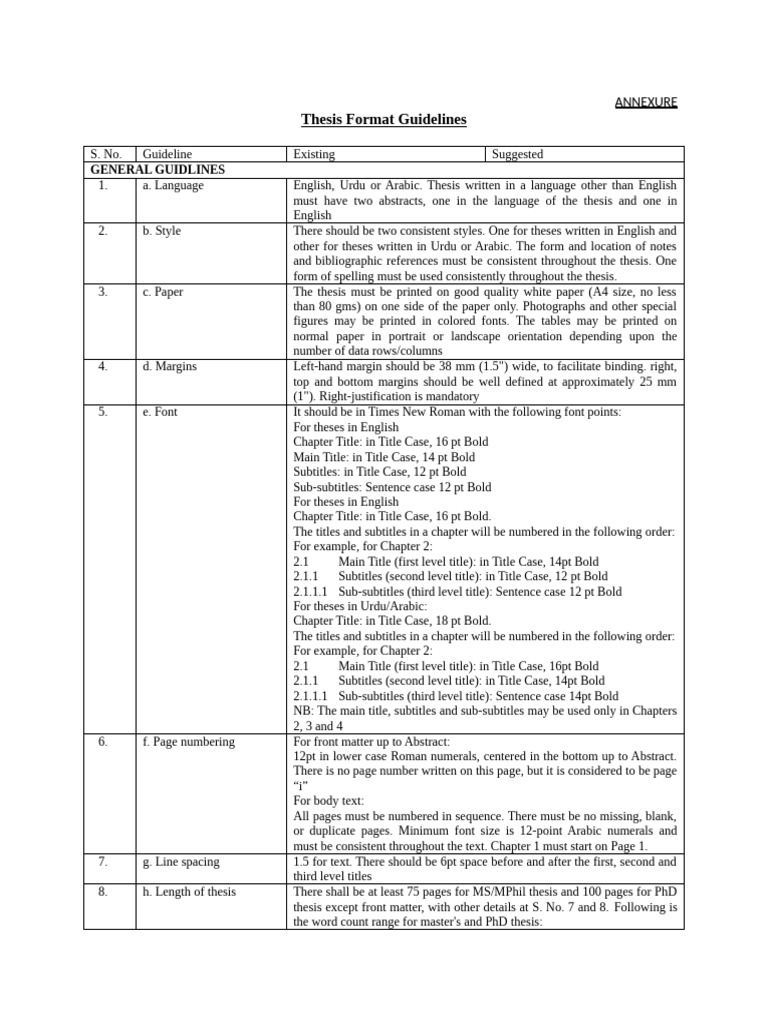 Thesis Format Guidelines Overview | PDF | Thesis | Note (Typography)