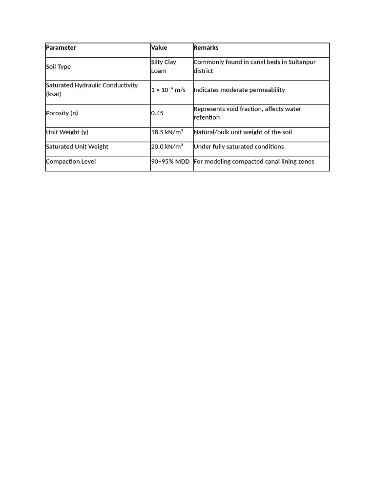 Tables For Project | PDF