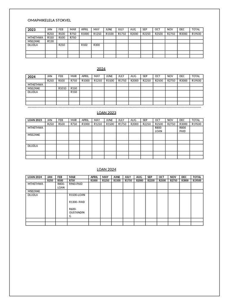 R2500 Loan Overview for Stokvel 2023 | PDF