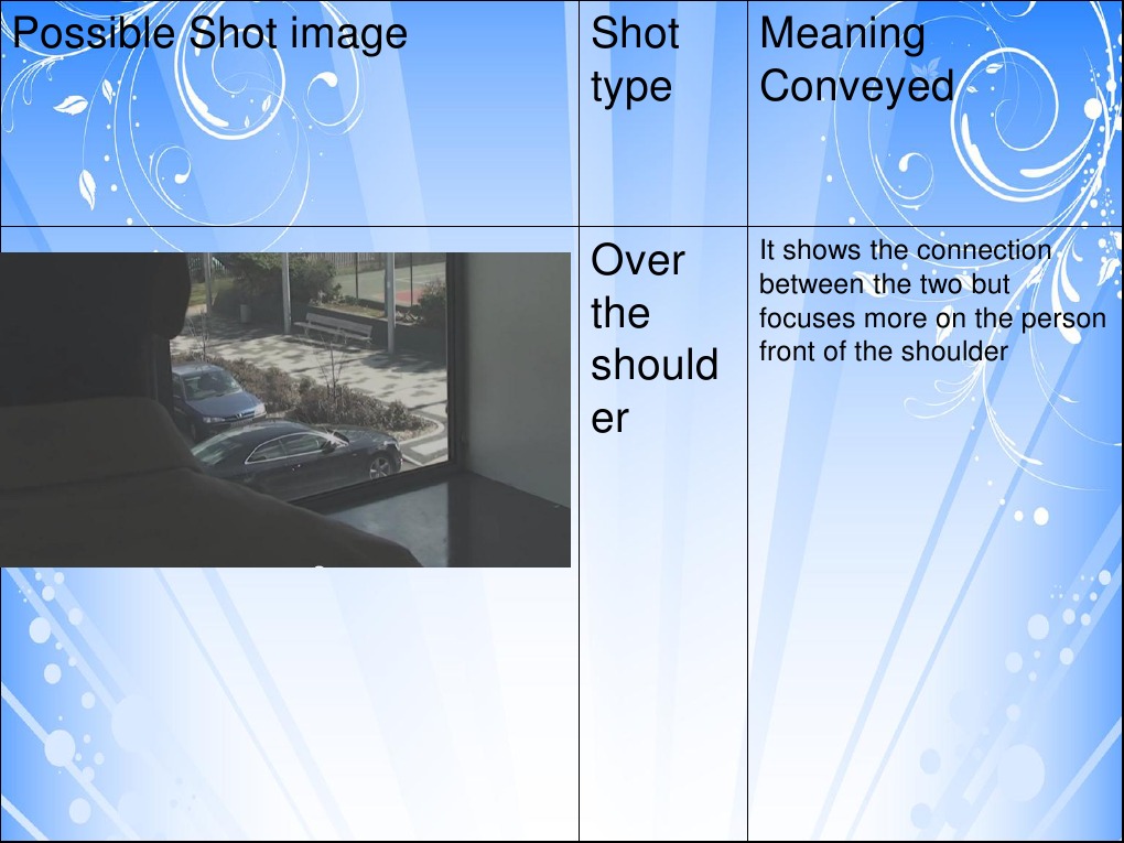 Shot Types | PDF