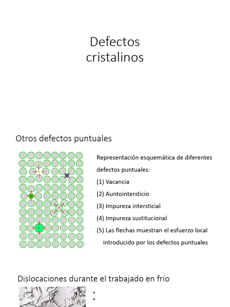 Defectos Cristalinos y Microestructuras Metálicas | PDF | Aleación ...