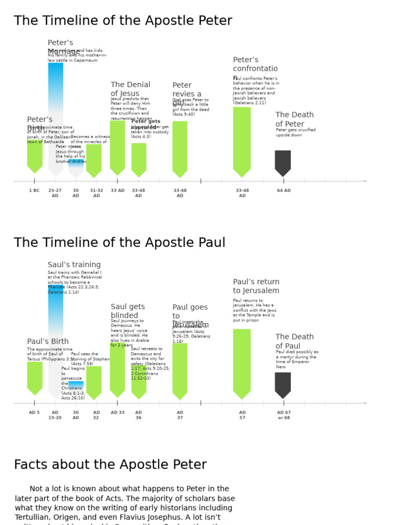 Apostle Peter's Life Timeline | PDF | Paul The Apostle | Saint Peter