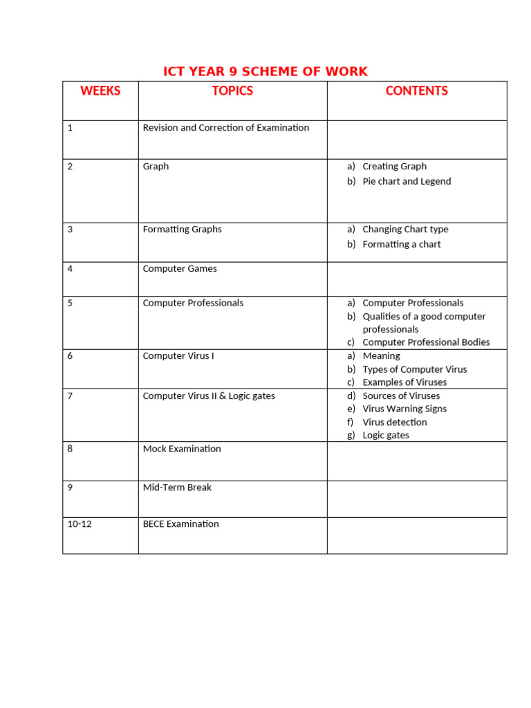 Year 9 ICT Scheme of Work | PDF