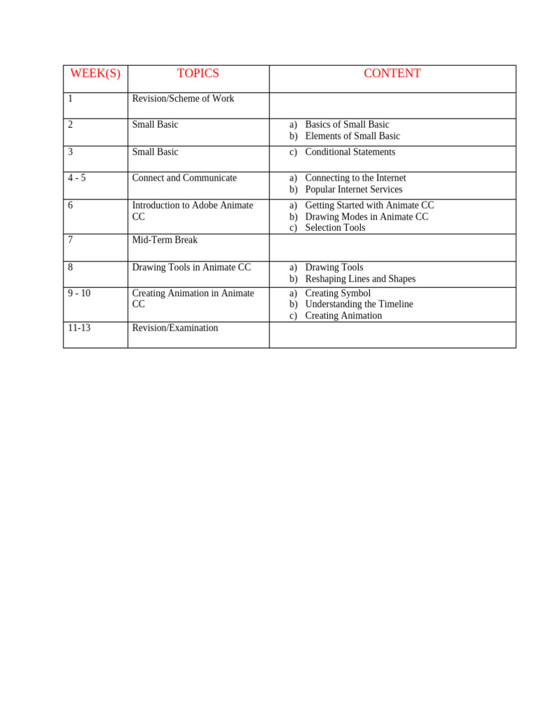 ICT Year 6 Scheme of Work | PDF
