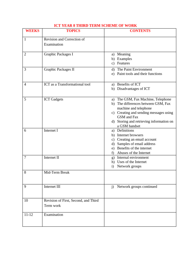 Year 8 ICT Third Term Scheme | PDF