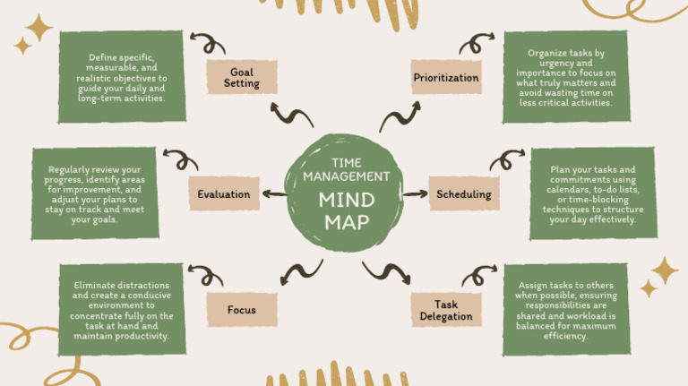 Green and Beige Illustrated Time Management Mind Map Brainstorm | PDF