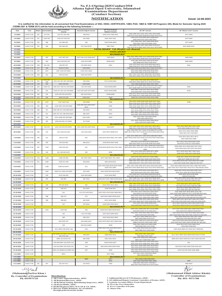Final Datesheet of All Odl Programs Spr-2025 | PDF