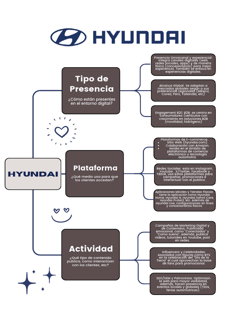 Documento A4 Mapa Conceptual Creativo Colorido | PDF | Marketing | Medios de comunicación en masa