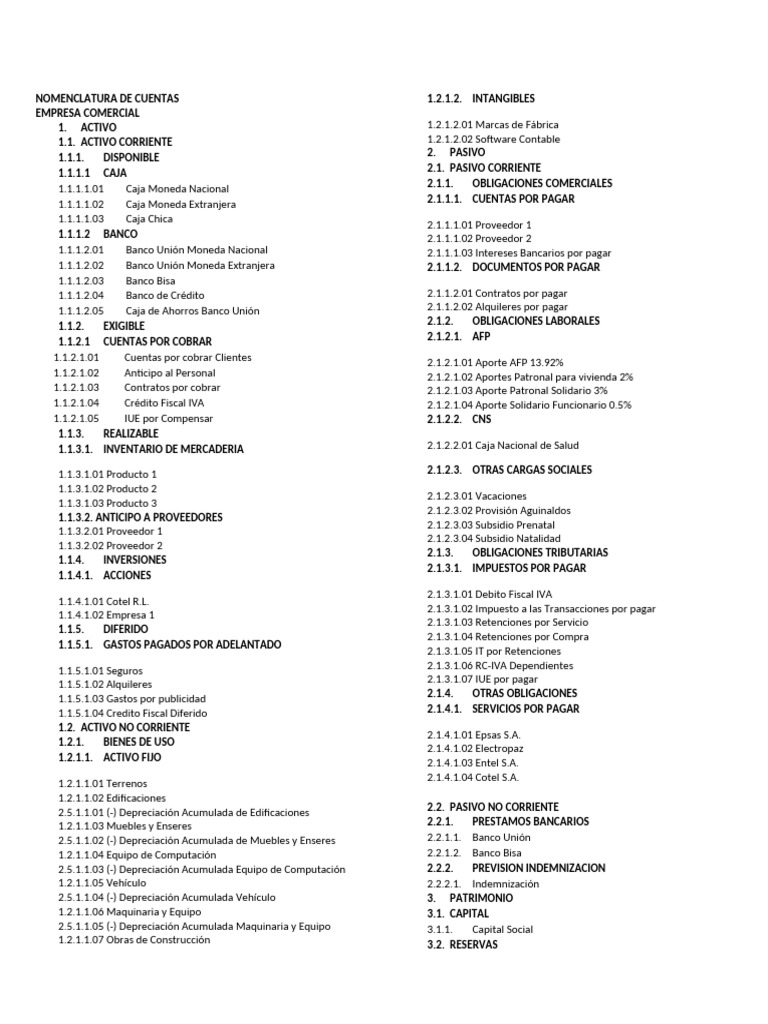 Nomenclatura de Cuentas | PDF | Bancos | Industrias de servicio