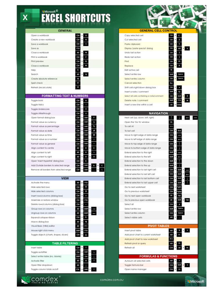 Excel Shortcut | PDF | Computing | Software