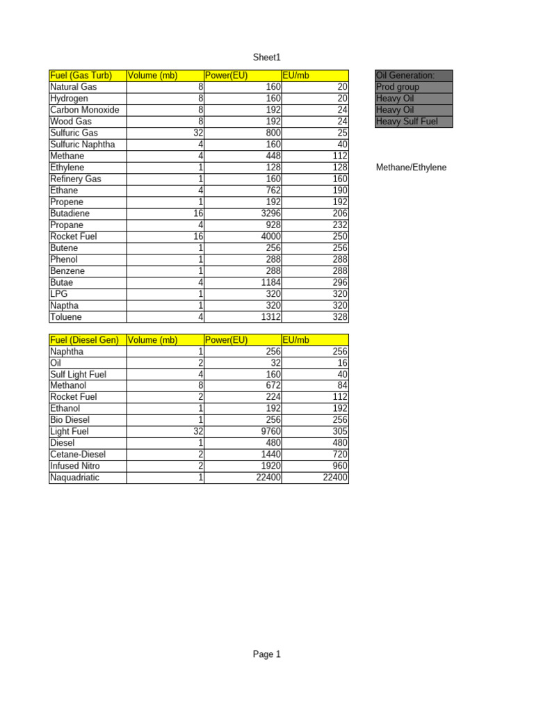 Interactions Fuel Calculations For Producing Maximum Energy Per Unit ...