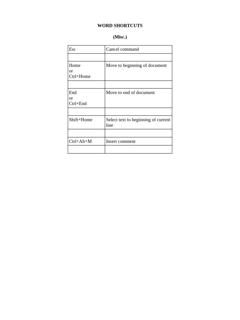 Word Shortcuts and Miscellaneous Tips | PDF