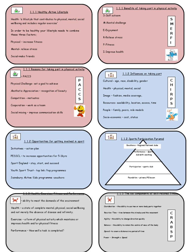 Gcse Revision Cards | Cardiovascular Diseases | Heart
