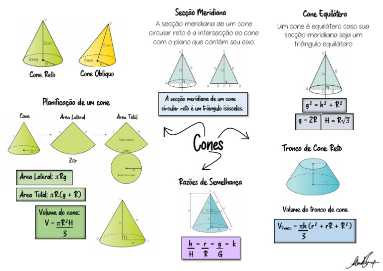 Mapa Mental sobre Cones e Propriedades | PDF