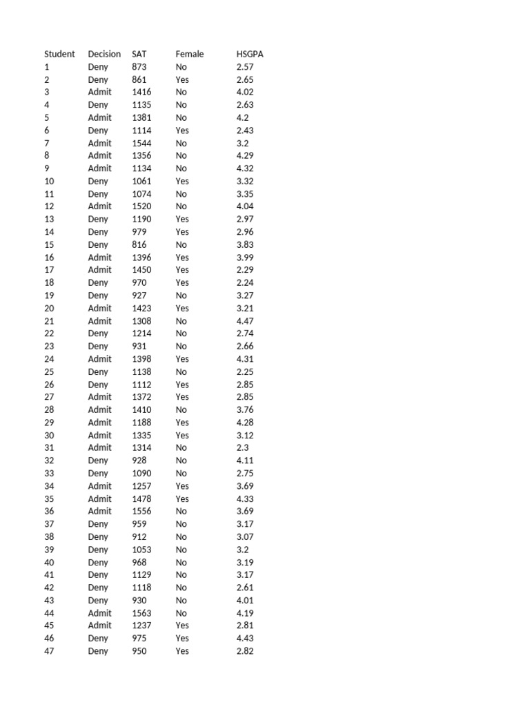 Chapter 1 Data Files | PDF | Ethnicity | North America
