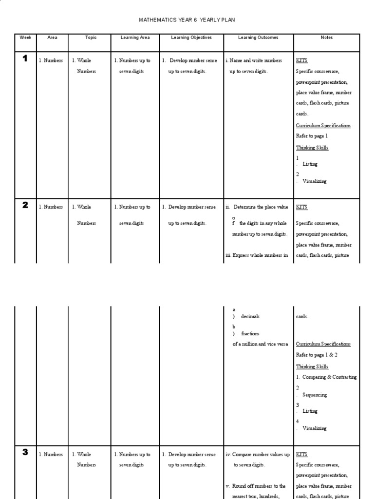Year 6 Mathematics Yearly Plan | PDF | Shape | Fraction (Mathematics)