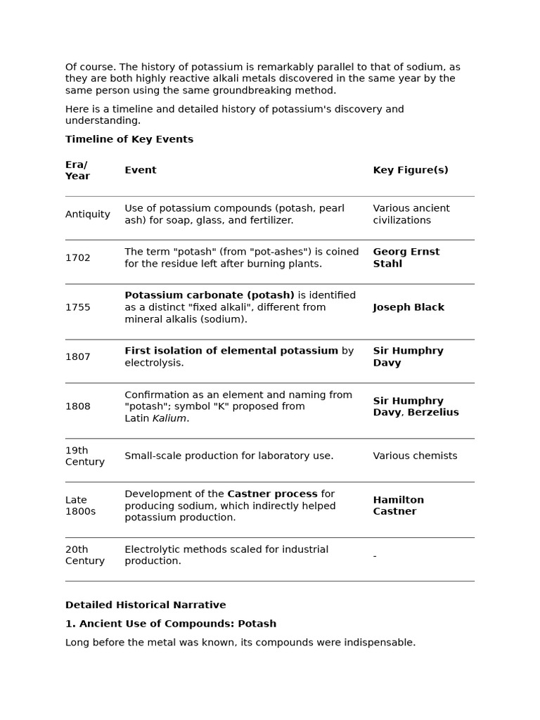 History of Potassium Discovery | PDF | Potassium | Chemistry