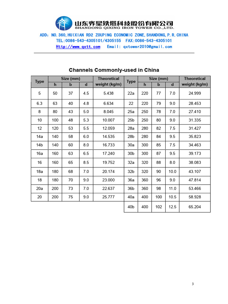 Commonly Used Channel Sizes in China | PDF