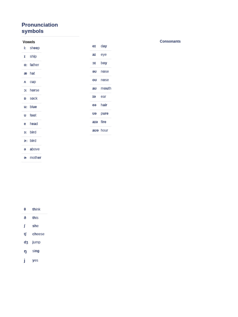 Pronunciation Symbols | PDF