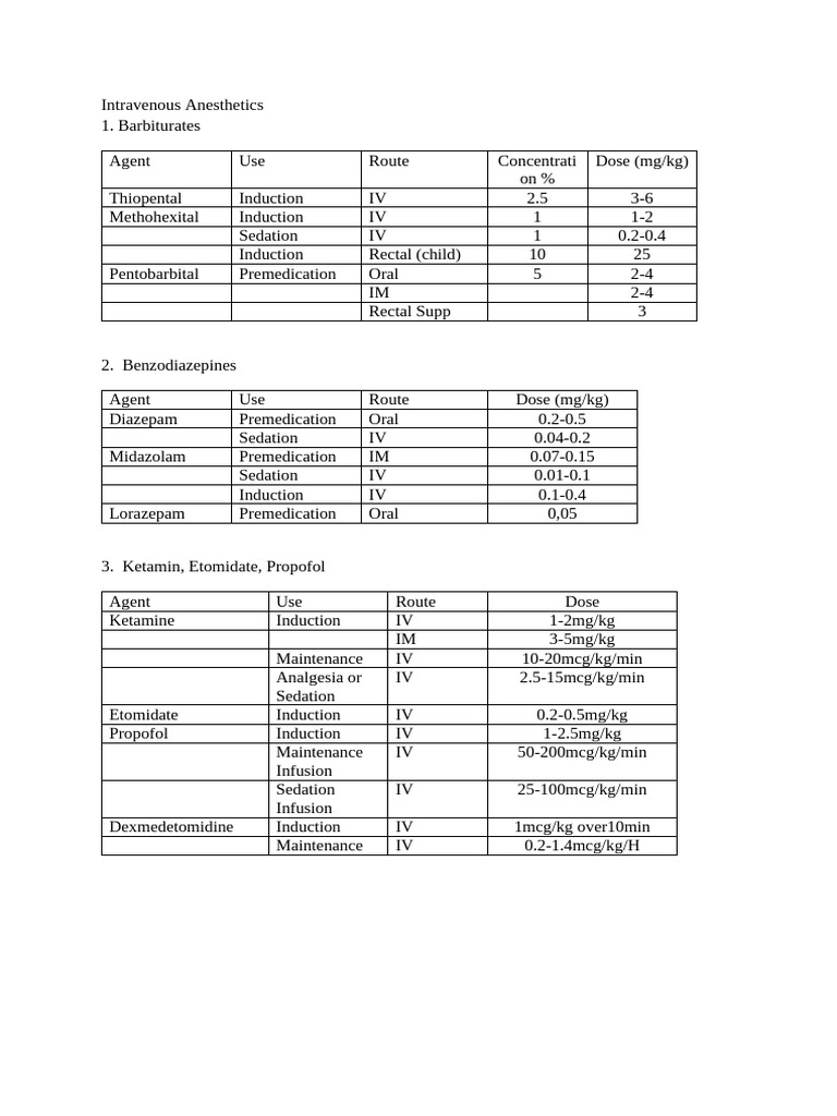 Intravenous Anesthetics | PDF