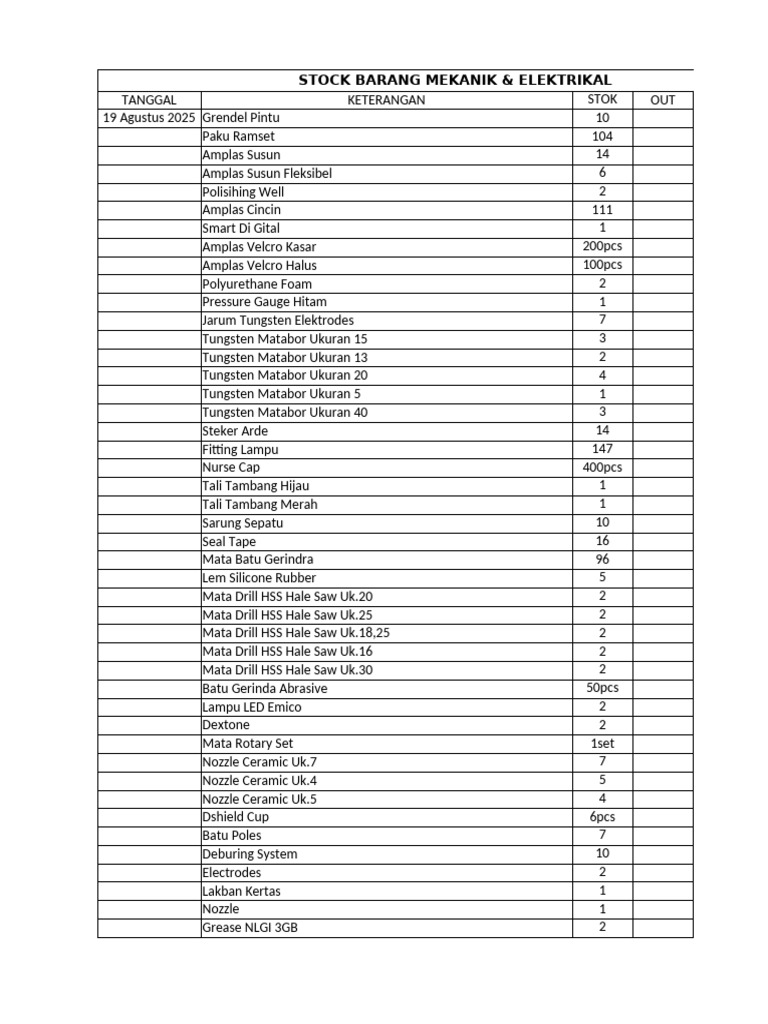 Stock List for Mechanical & Electrical Items | PDF | Materials