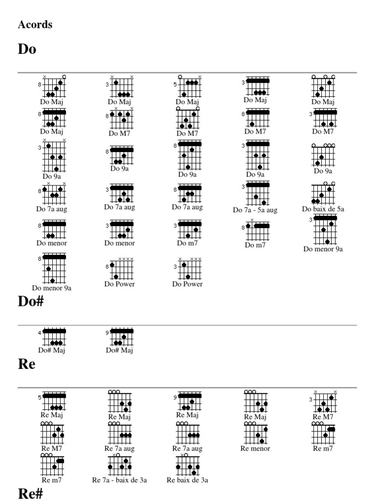 Acords Guitarra | PDF