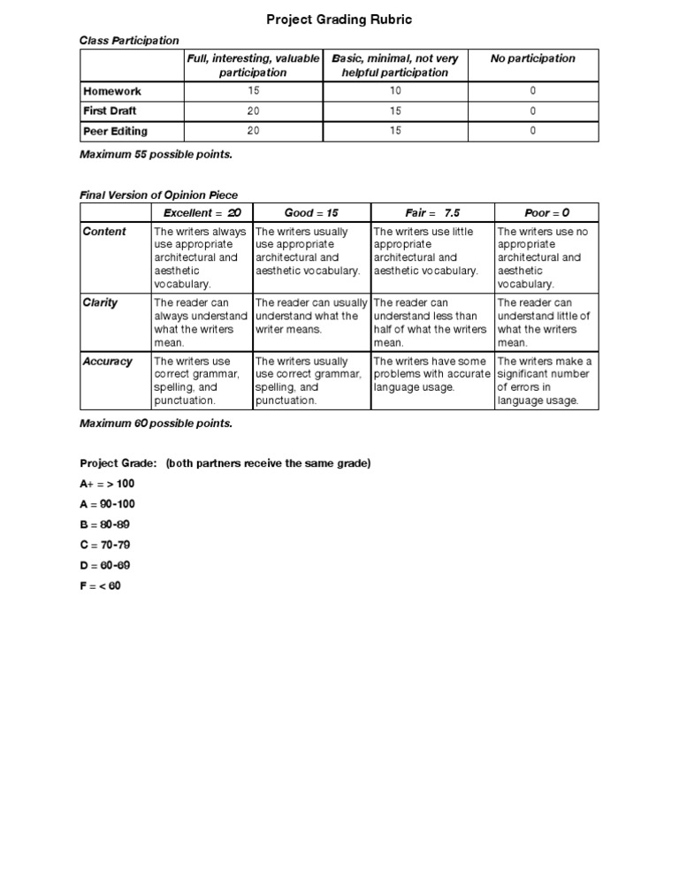 WP Grading Rubric | PDF | Computers