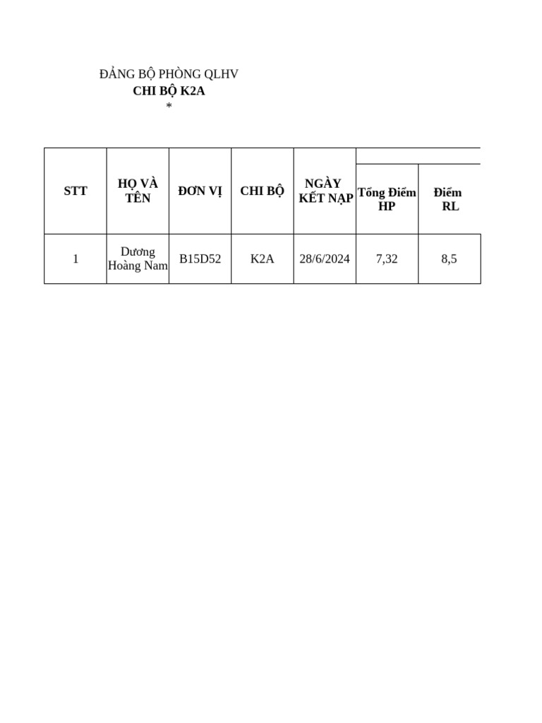 b15 ĐX CDCT 2025 | PDF