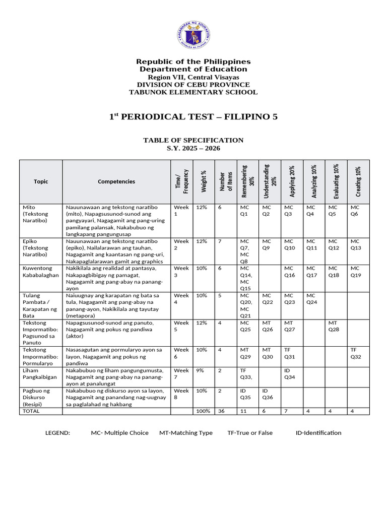 DTC PT Filipino 5 q1 Matatag Tos Key | PDF