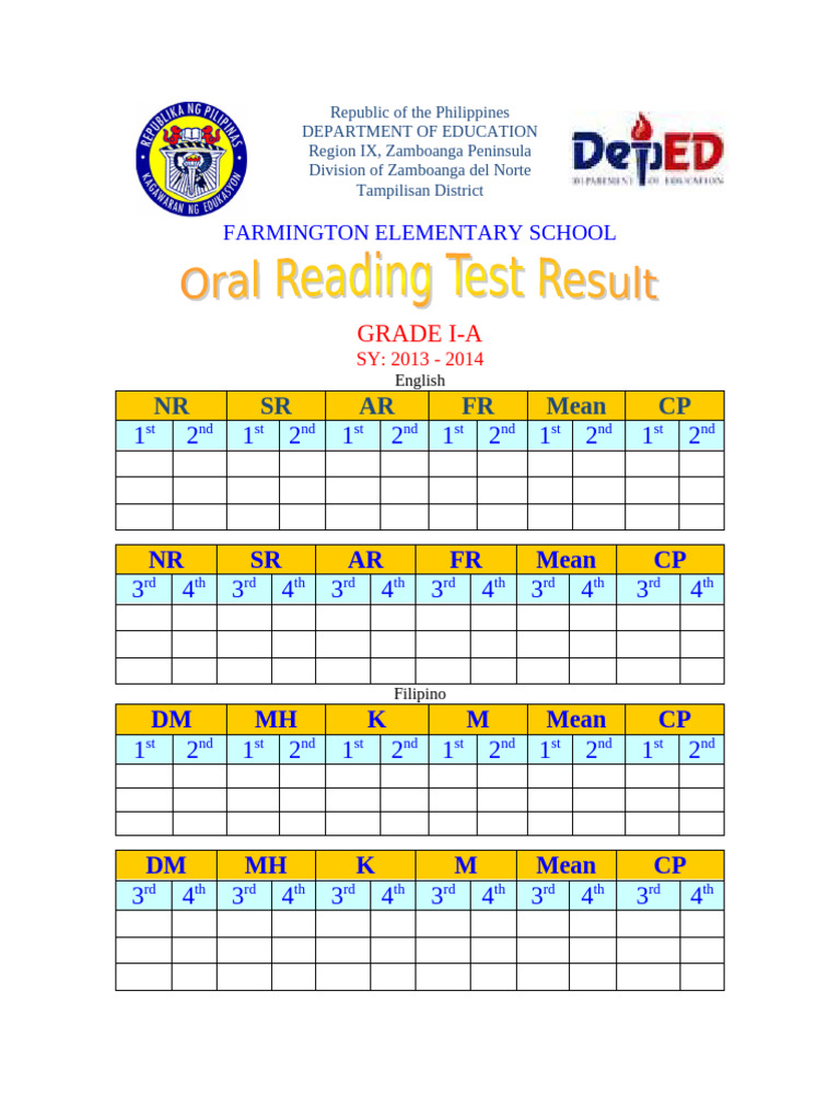 Oral Reading Test Result | PDF