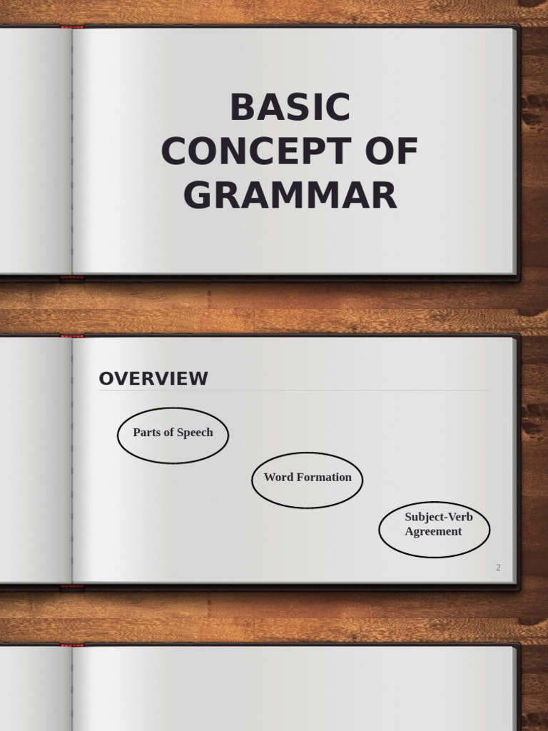 Basic English Grammar Overview | PDF | Adverb | Part Of Speech