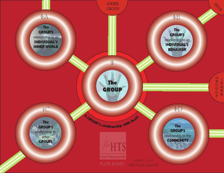 Inner Group Relationship Flowboard | PDF