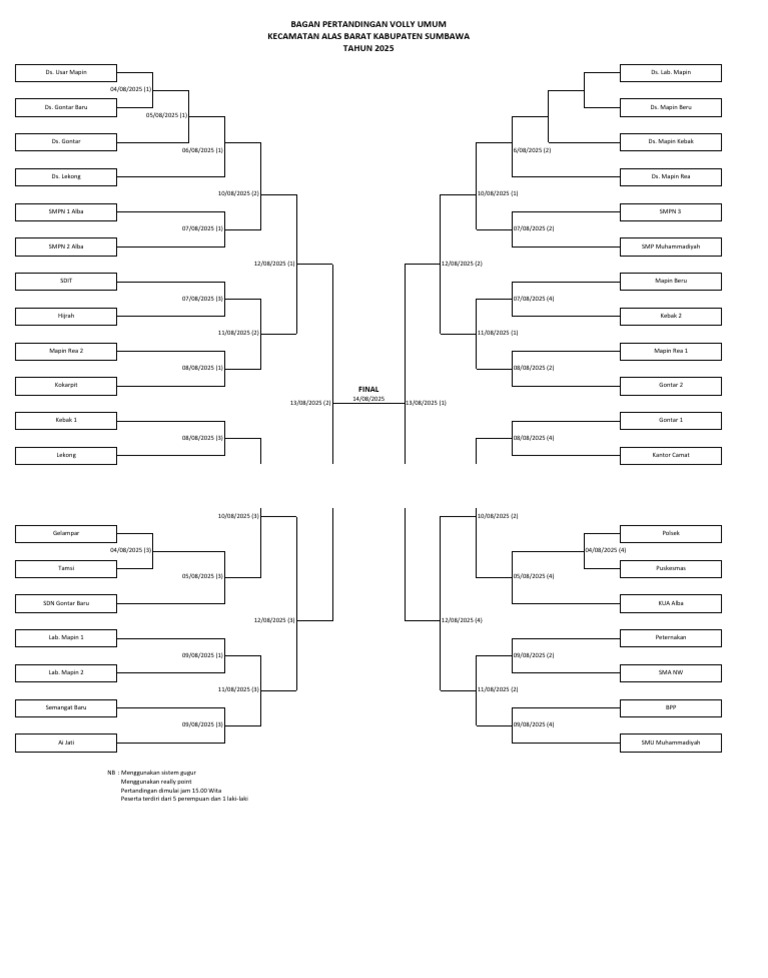 Bagan Volly | PDF