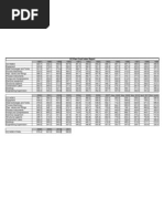 CEPCI Index Table Overview 2024 | PDF