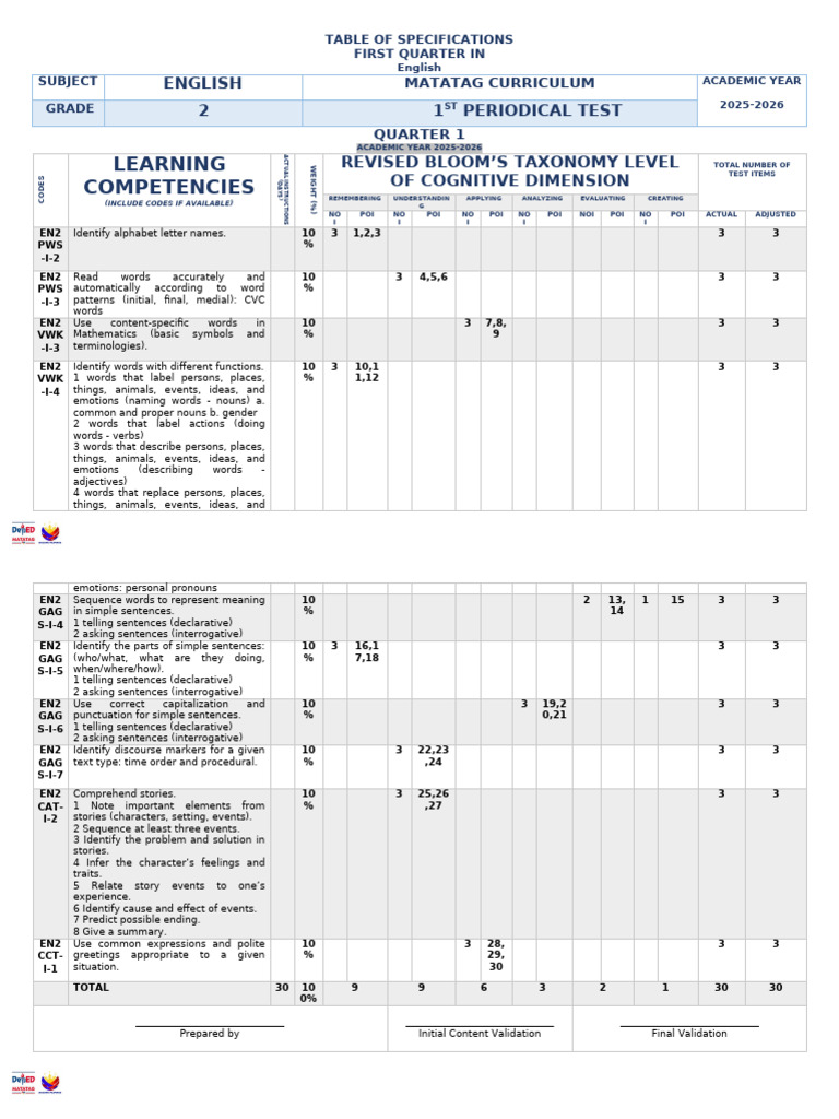 English 2 (MATATAG) - 1st Periodical Test 2025-2026 | PDF | English ...