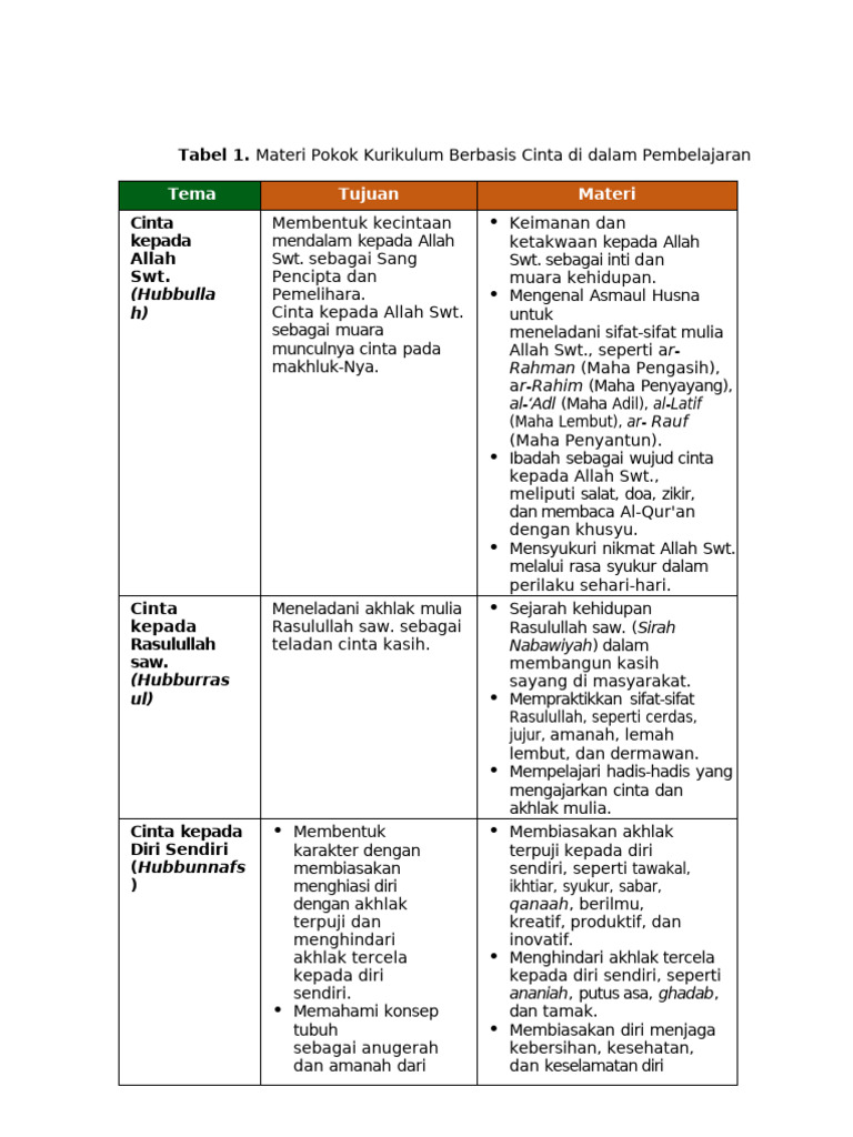 Lampiran CP KBC 2025 | PDF