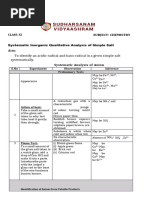 Salt Analysis Ncert | PDF
