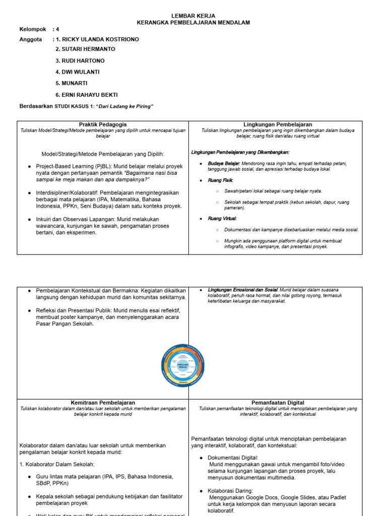 Modul 2 KP 4 - Lembar Kerja Kerangka Pembelajaran Mendalam - Rudi ...