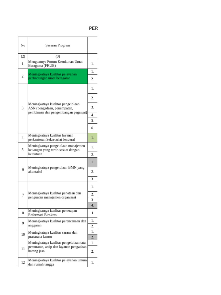 Skp 2022 Guru Revisi 1 Pdf