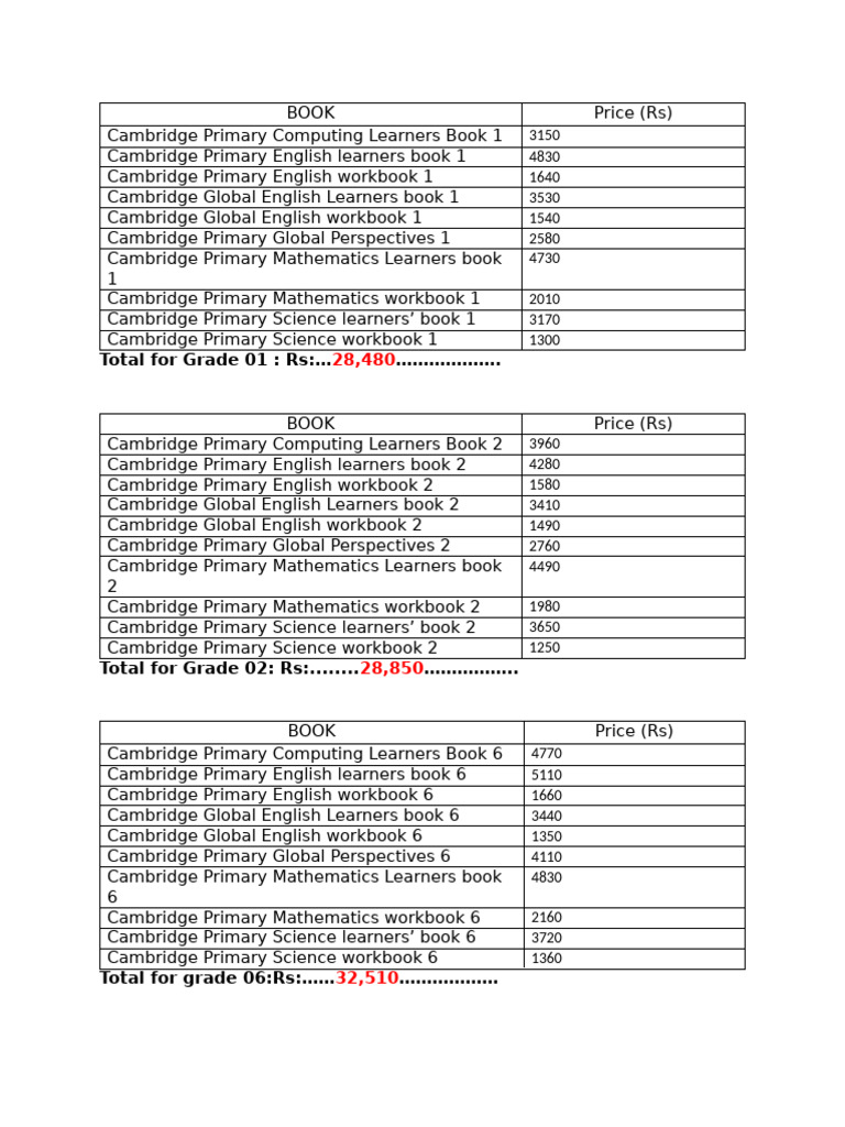 Cambridge Book Price List 2022 | PDF