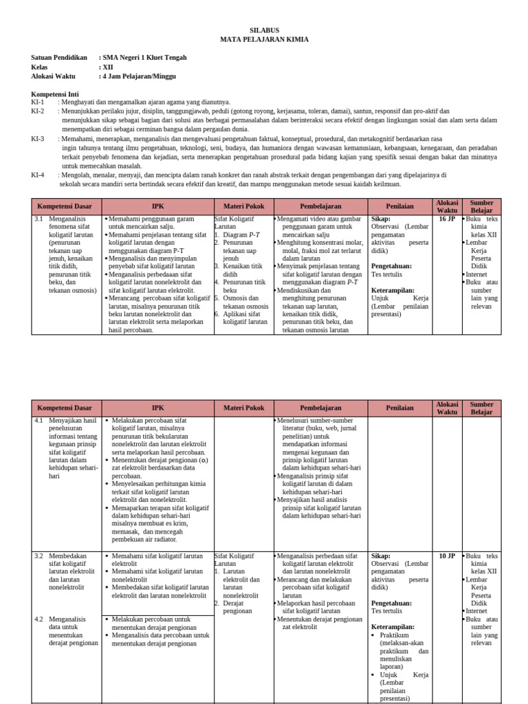 Silabus Kimia SMA Kelas XII | PDF