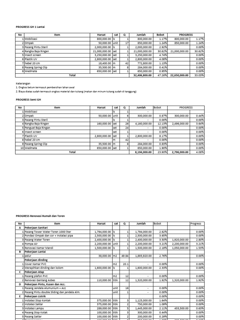 Progress Report for Construction Projects | PDF